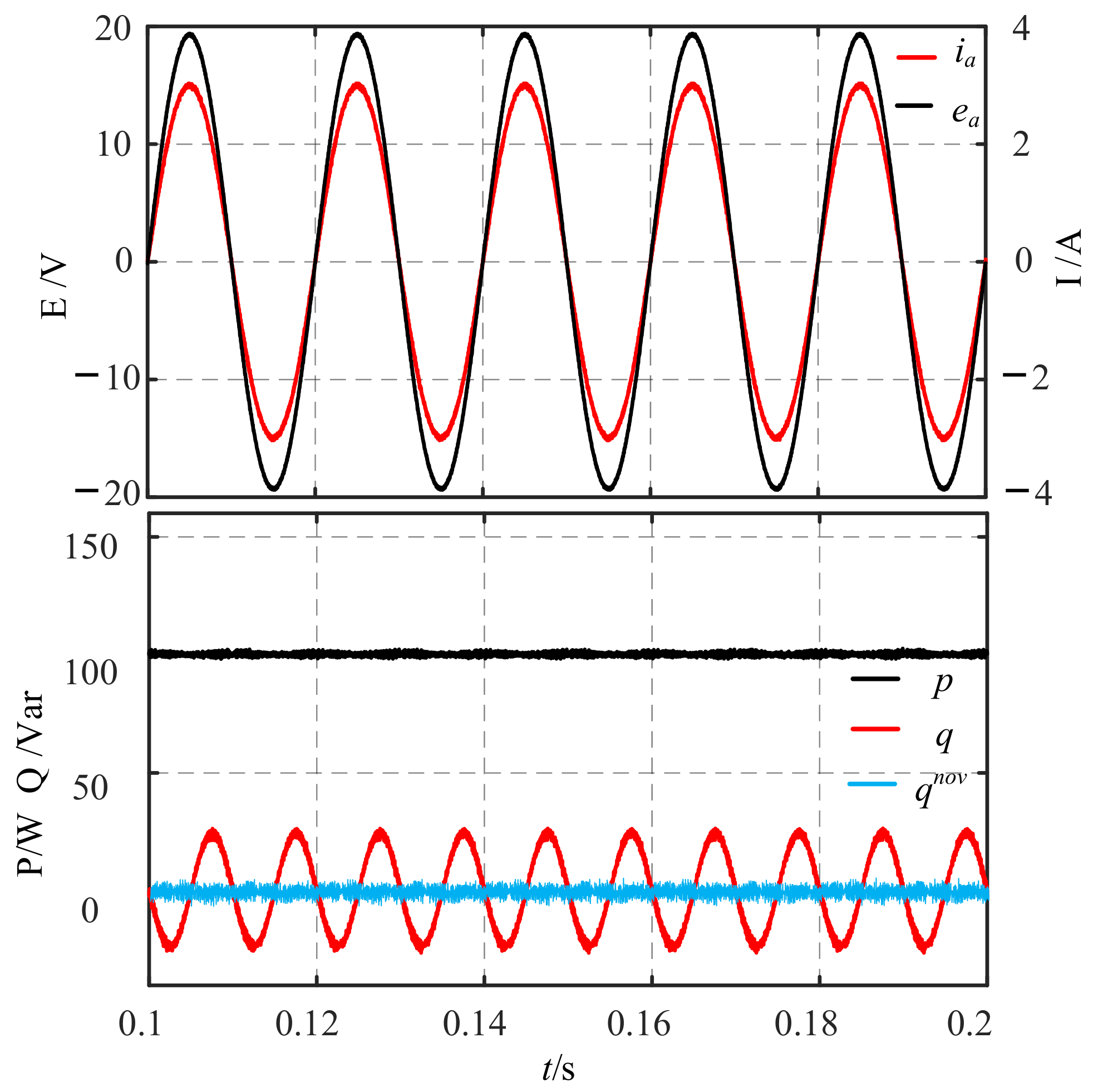 Electronics | Free Full-Text | A Novel Three-Vector-Based Model ...
