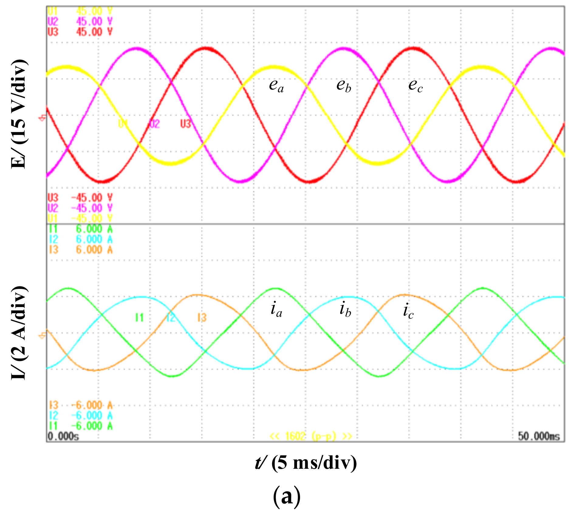 Electronics | Free Full-Text | A Novel Three-Vector-Based Model ...