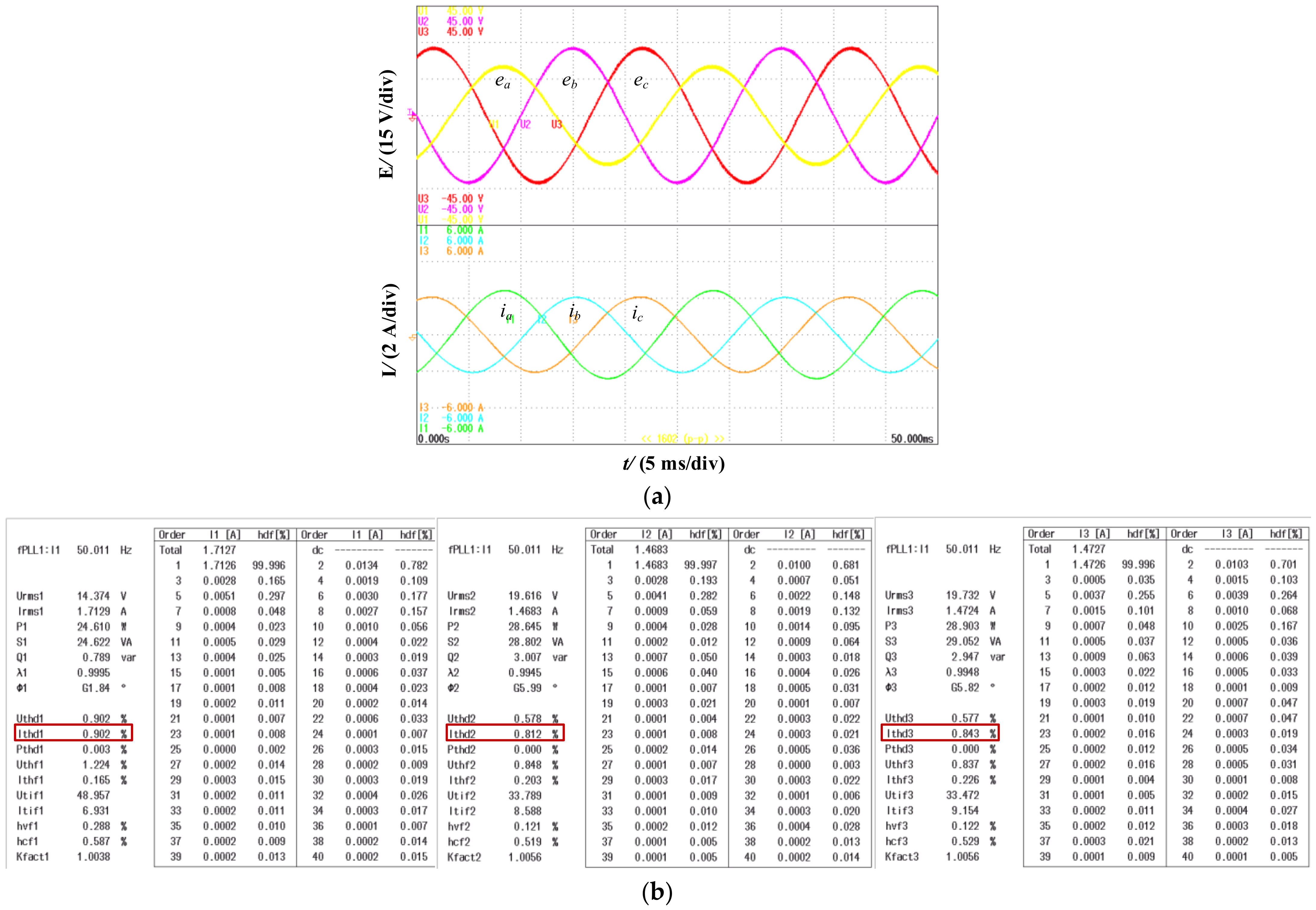Electronics | Free Full-Text | A Novel Three-Vector-Based Model Predictive Direct Power Control ...