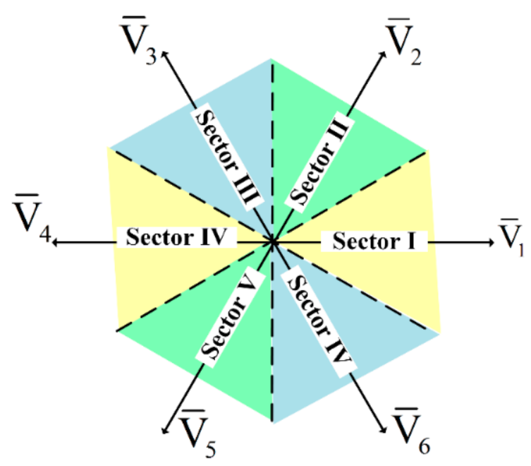 Electronics | Free Full-Text | Evaluation of Electric Dynamic Performance of an Electric Vehicle ...