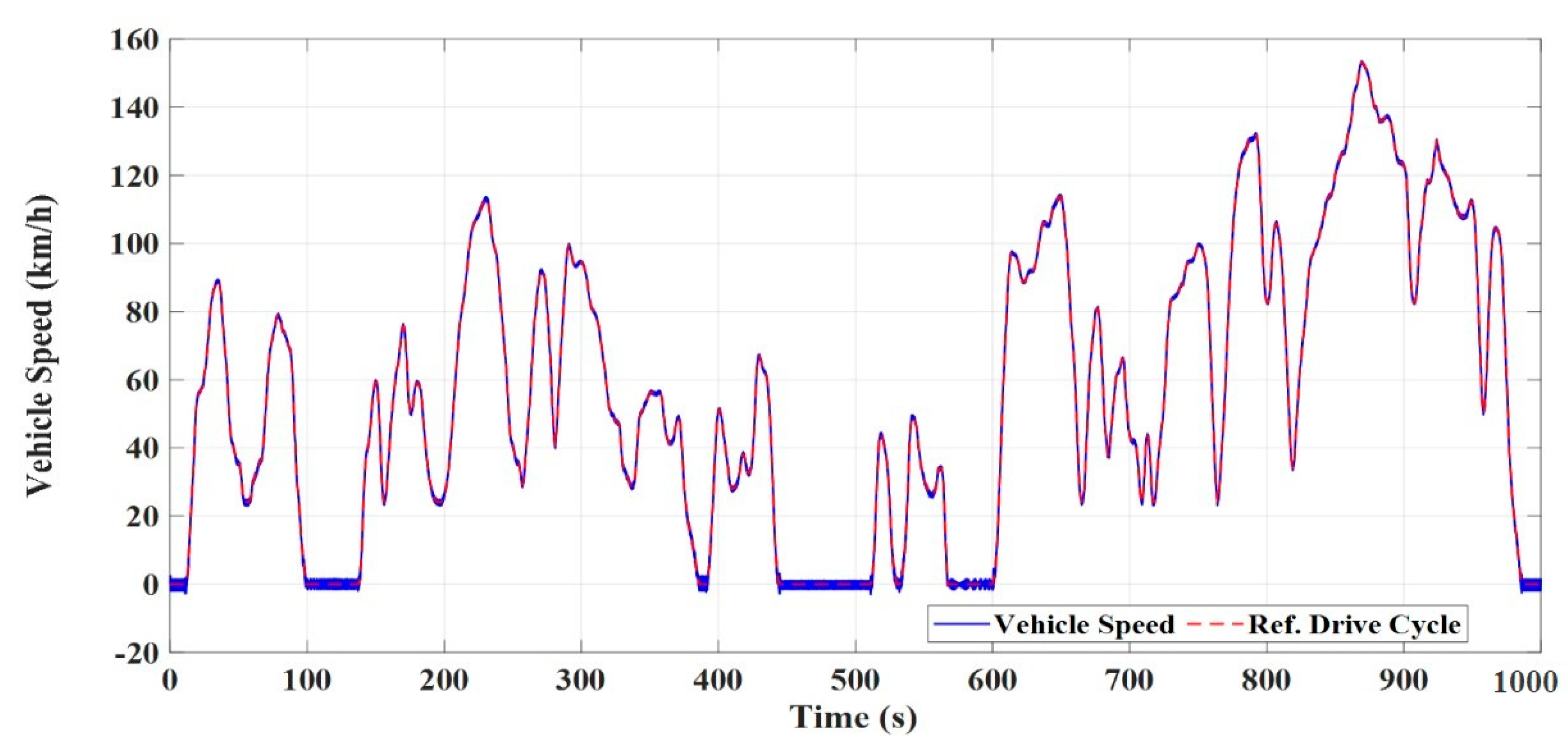 Electronics | Free Full-Text | Evaluation of Electric Dynamic Performance of an Electric Vehicle ...