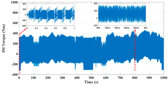 Evaluation of Electric Dynamic Performance of an Electric Vehicle ...
