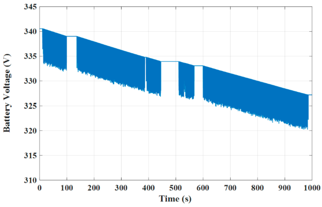 Electronics | Free Full-Text | Evaluation of Electric Dynamic Performance of an Electric Vehicle ...