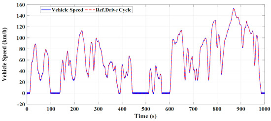 Evaluation of Electric Dynamic Performance of an Electric Vehicle ...