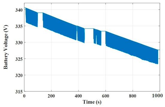 Evaluation of Electric Dynamic Performance of an Electric Vehicle ...