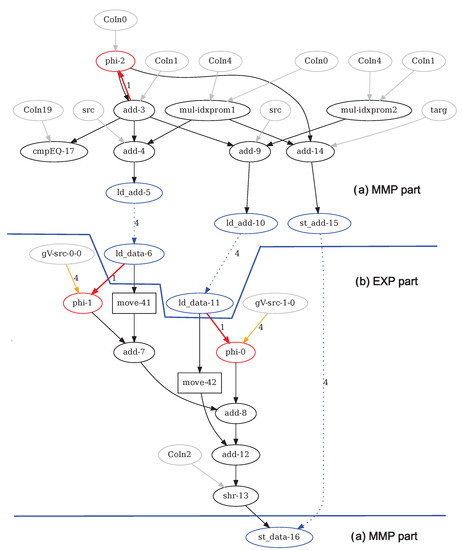 Electronics | Free Full-Text | CHiPReP—A Compiler for the HiPReP High ...