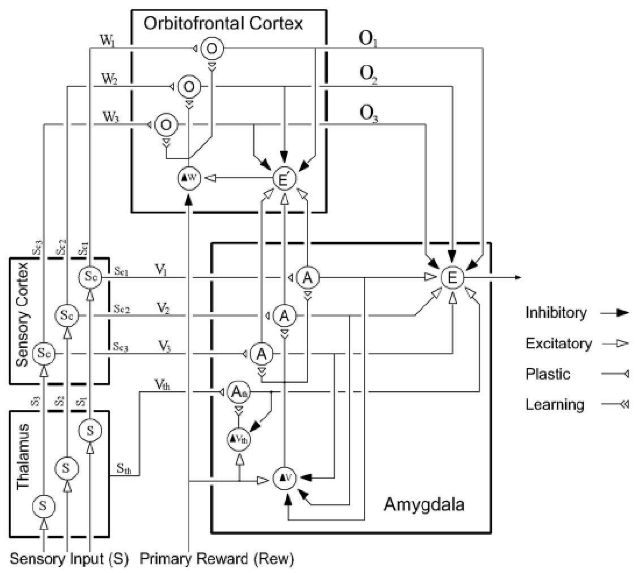 Performance Improvement of Reluctance Synchronous Motor Using Brain ...
