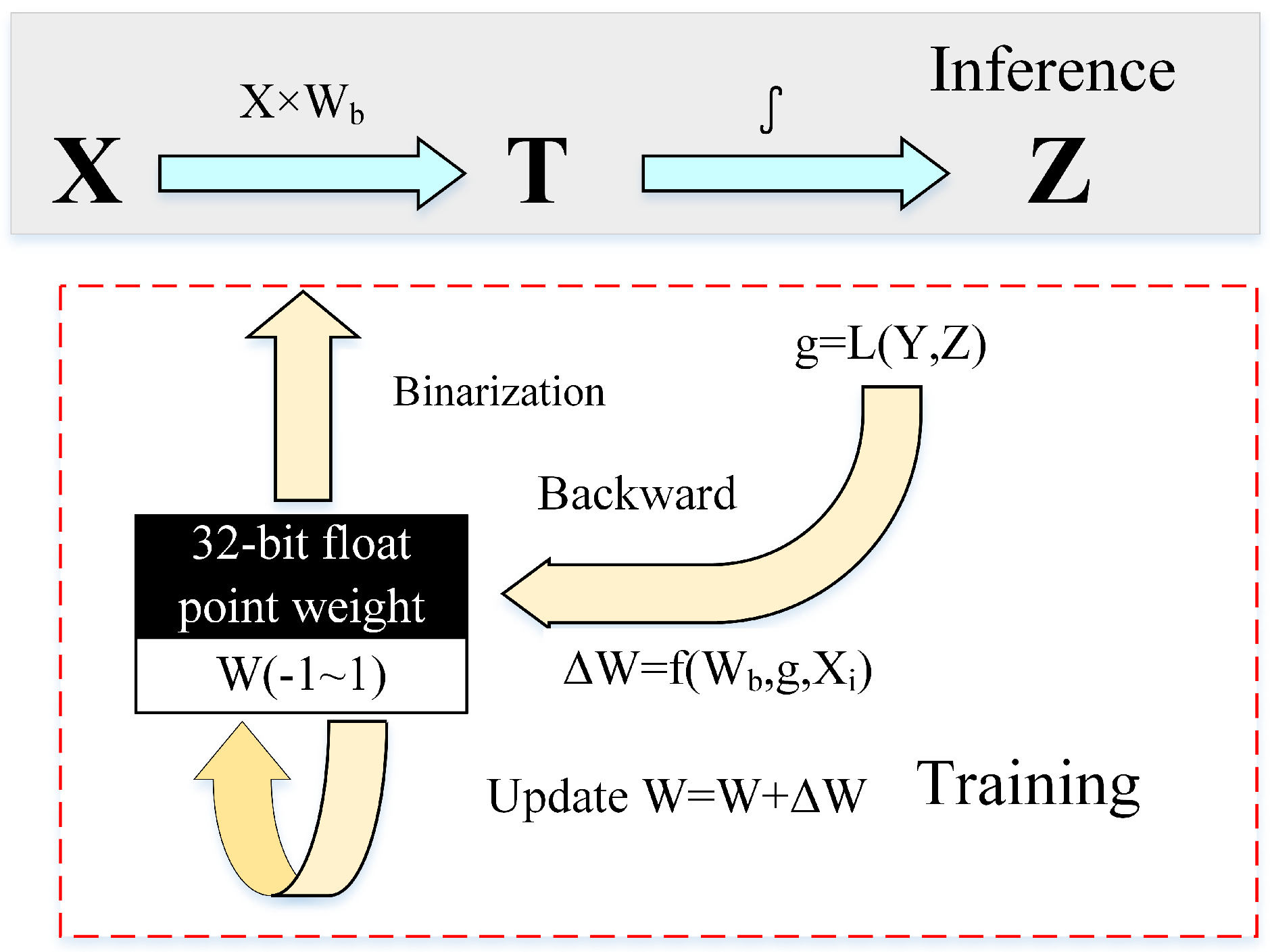 Electronics | Free Full-Text | A Highly Robust Binary Neural Network Inference Accelerator Based ...