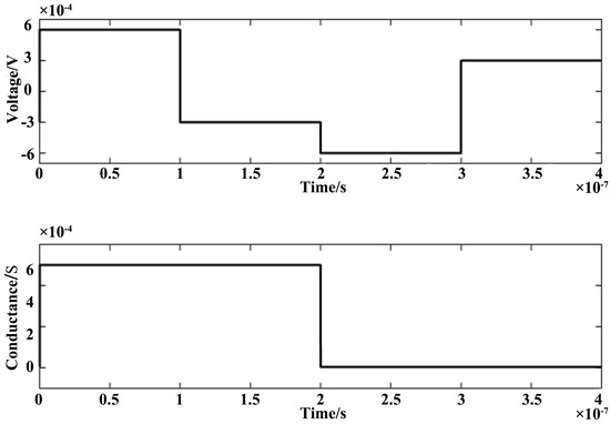 Electronics | Free Full-Text | A Highly Robust Binary Neural Network Inference Accelerator Based ...