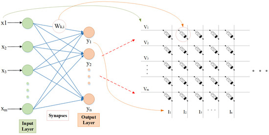 Electronics | Free Full-Text | A Highly Robust Binary Neural Network Inference Accelerator Based ...