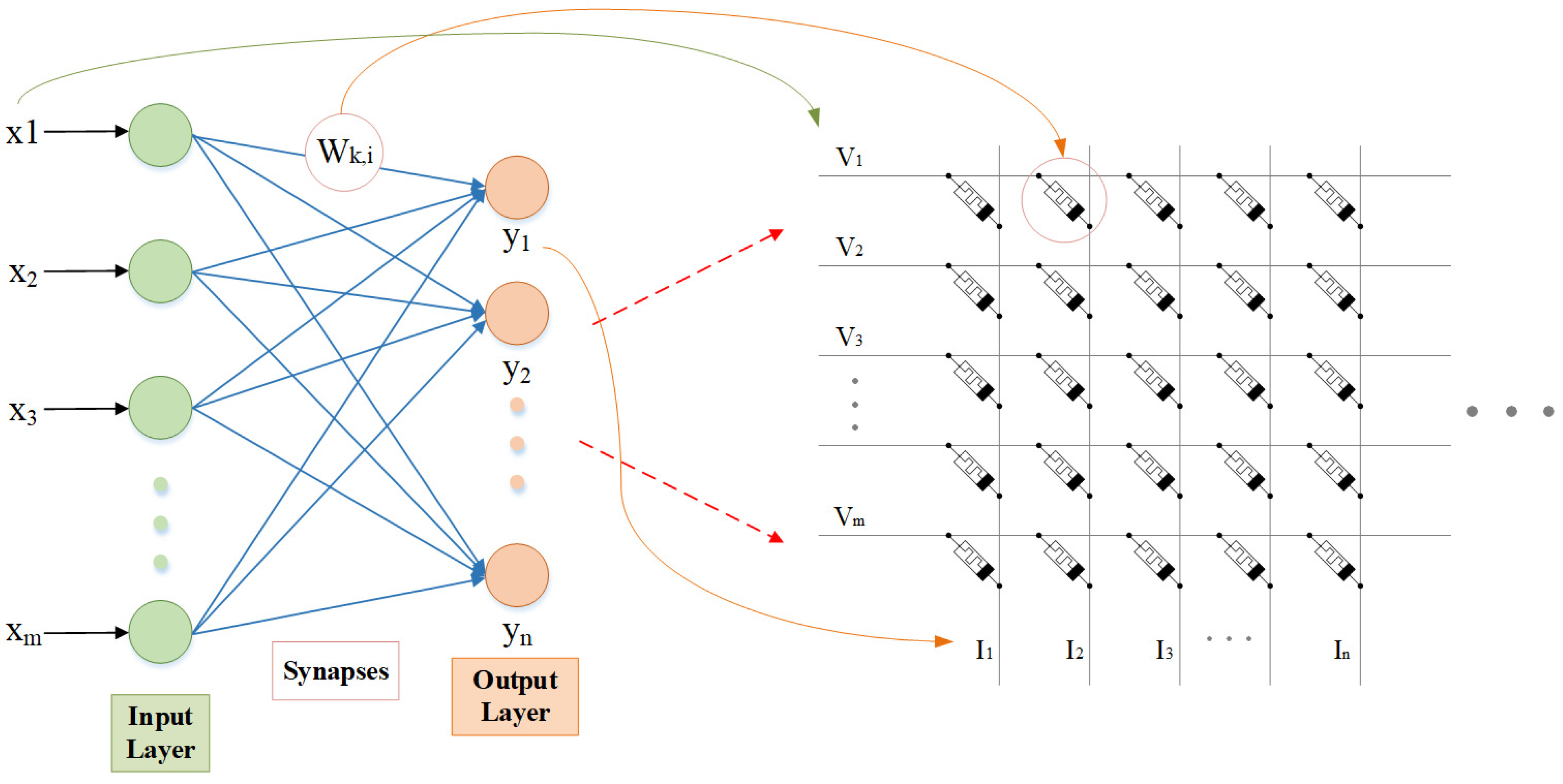 Electronics | Free Full-Text | A Highly Robust Binary Neural Network Inference Accelerator Based ...