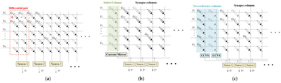 Electronics | Free Full-Text | A Highly Robust Binary Neural Network Inference Accelerator Based ...