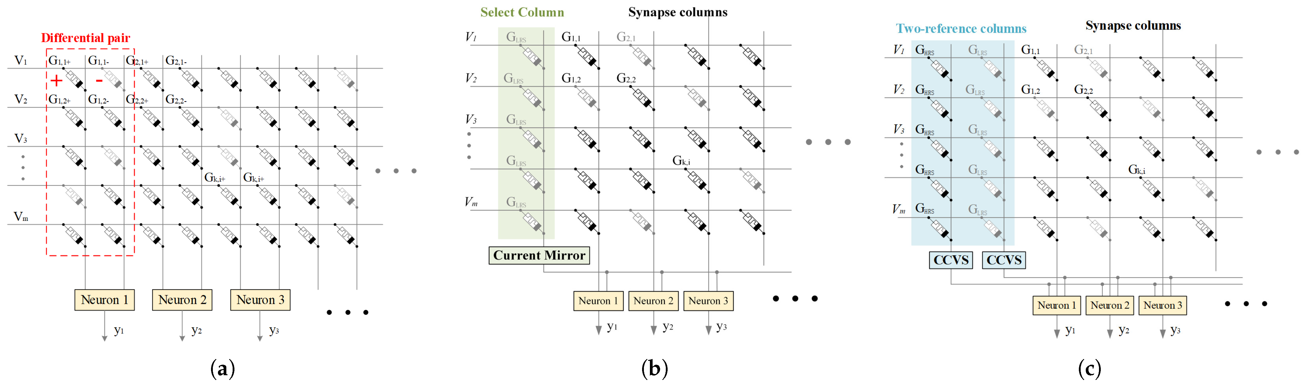 Electronics | Free Full-Text | A Highly Robust Binary Neural Network Inference Accelerator Based ...