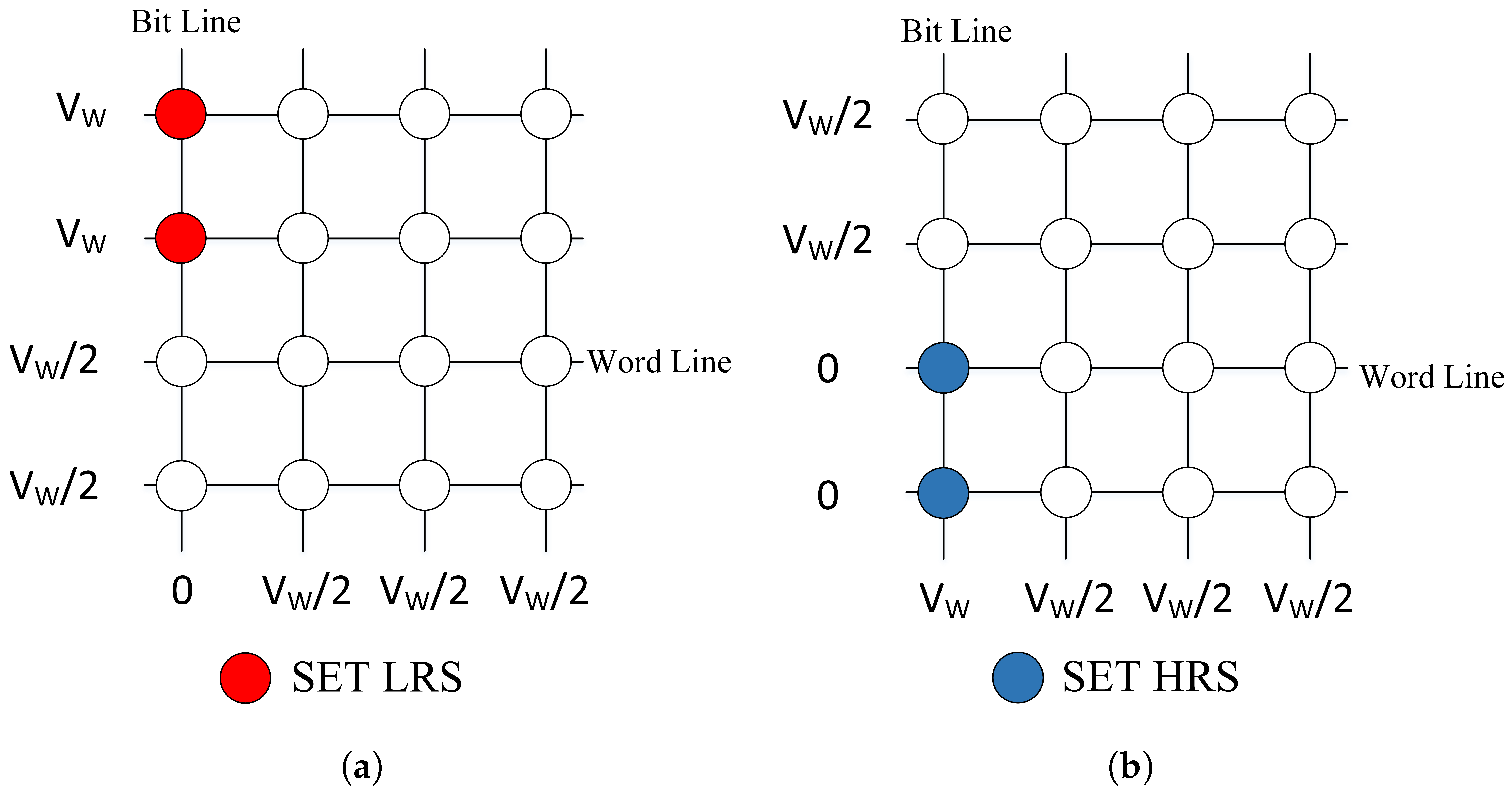 Electronics | Free Full-Text | A Highly Robust Binary Neural Network Inference Accelerator Based ...