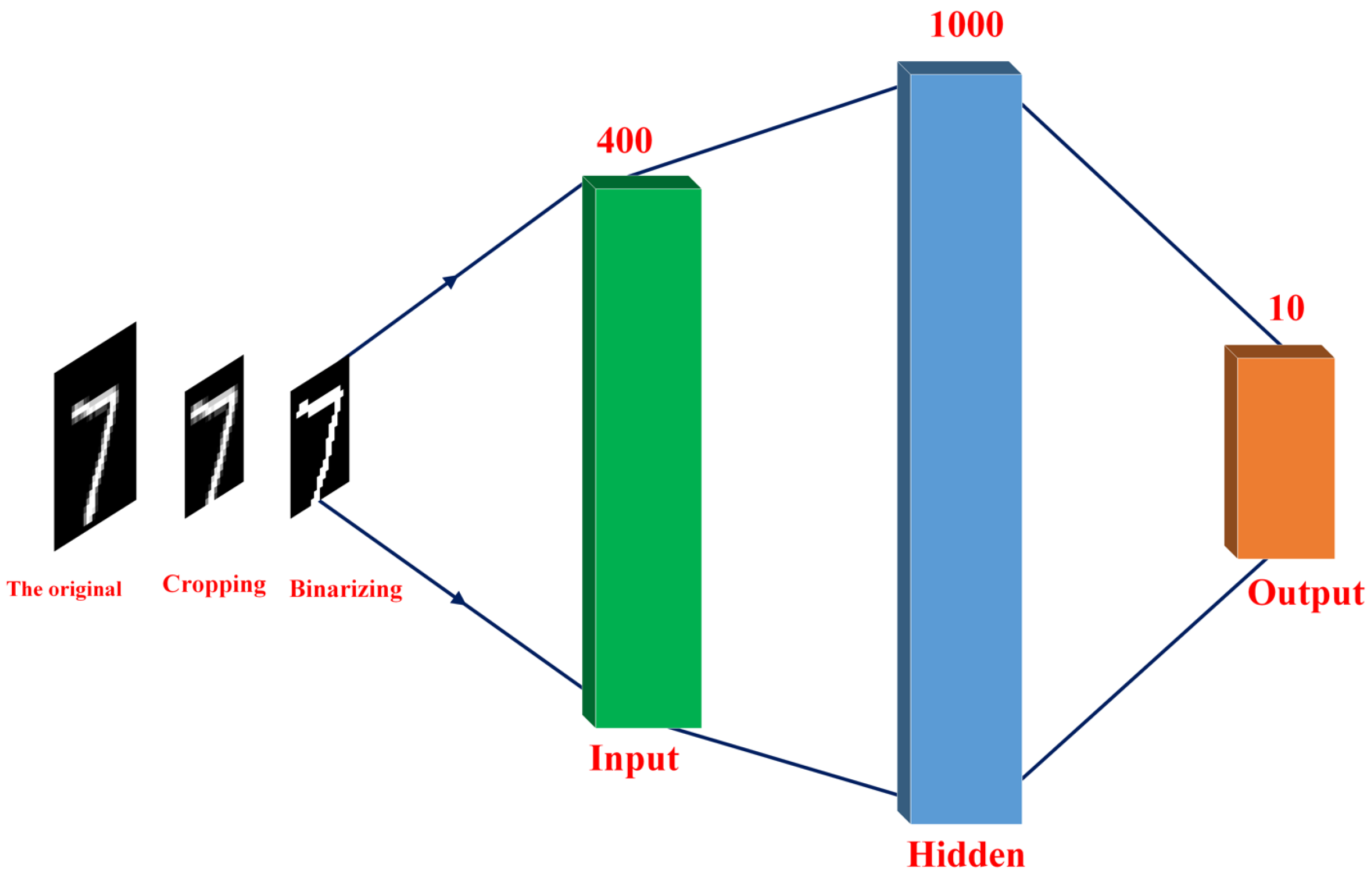 Electronics | Free Full-Text | A Highly Robust Binary Neural Network Inference Accelerator Based ...