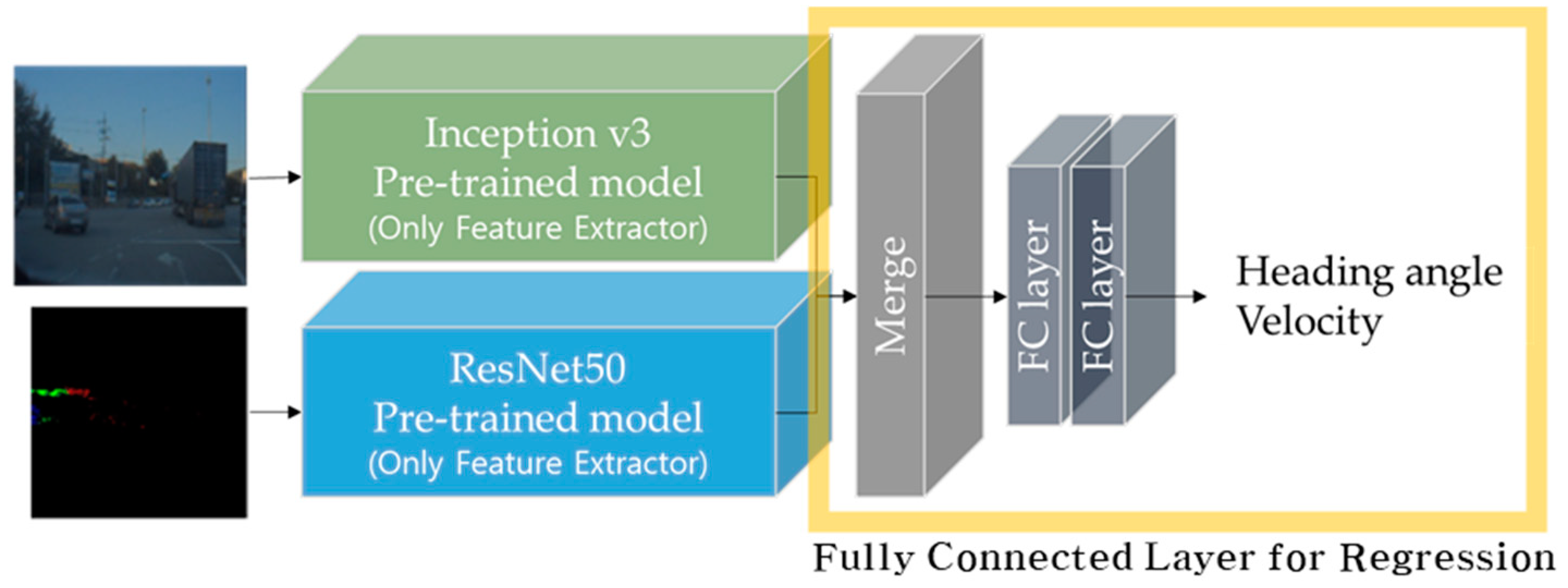 Electronics | Free Full-Text | A Convolutional Neural Network-Based End ...