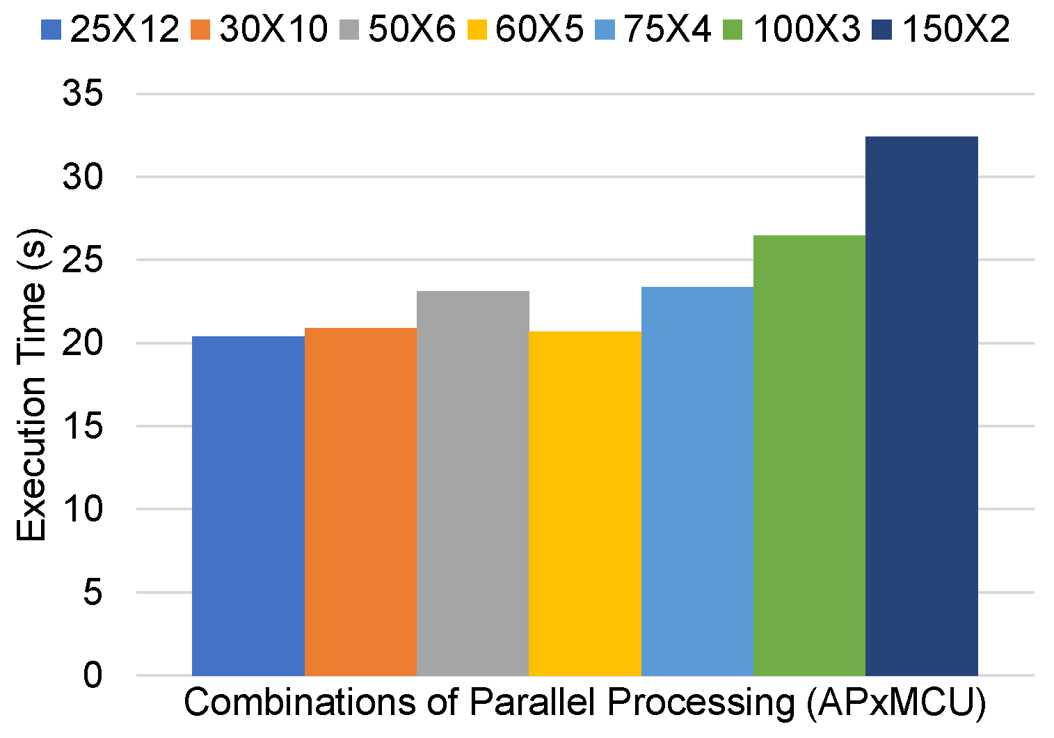 Understanding the Performance Characteristics of Computational Storage ...