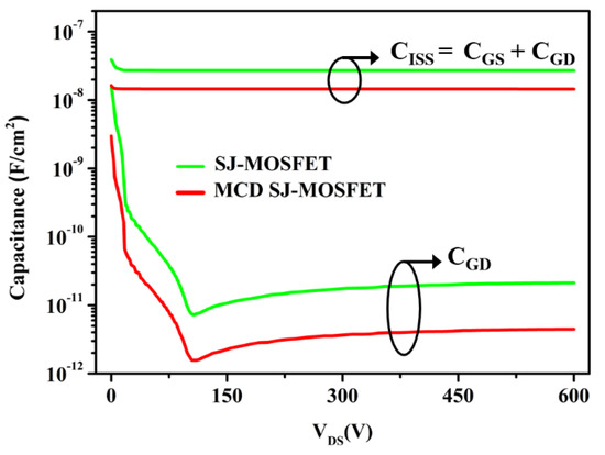 A Novel MOS-Channel Diode Embedded in a SiC Superjunction MOSFET for ...