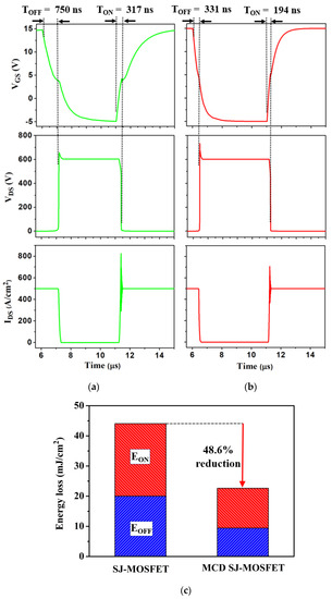A Novel MOS-Channel Diode Embedded in a SiC Superjunction MOSFET for ...