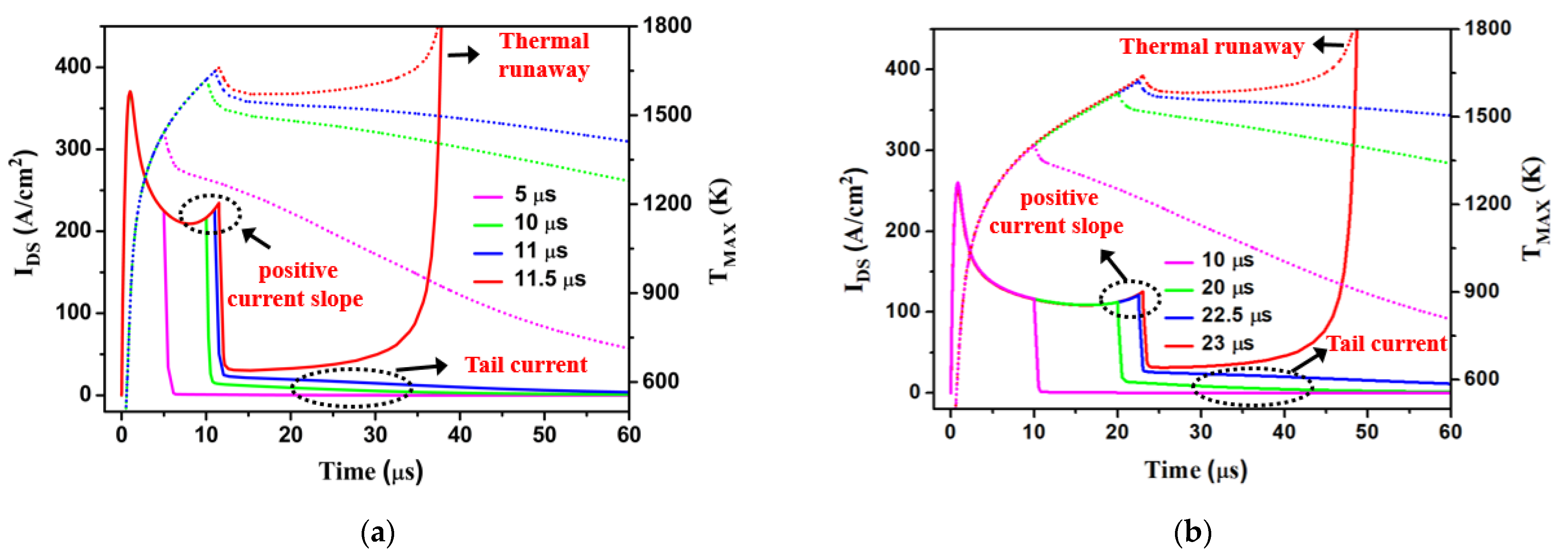 A Novel MOS-Channel Diode Embedded in a SiC Superjunction MOSFET for ...