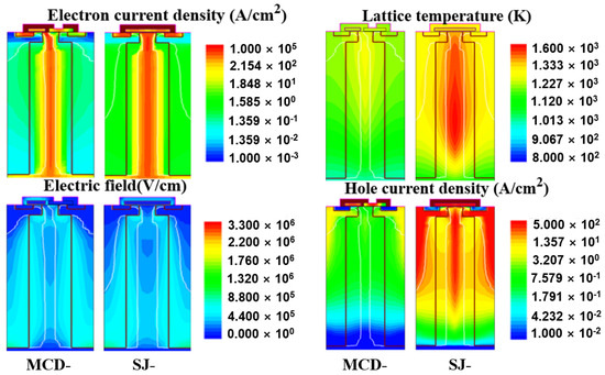 A Novel MOS-Channel Diode Embedded in a SiC Superjunction MOSFET for ...