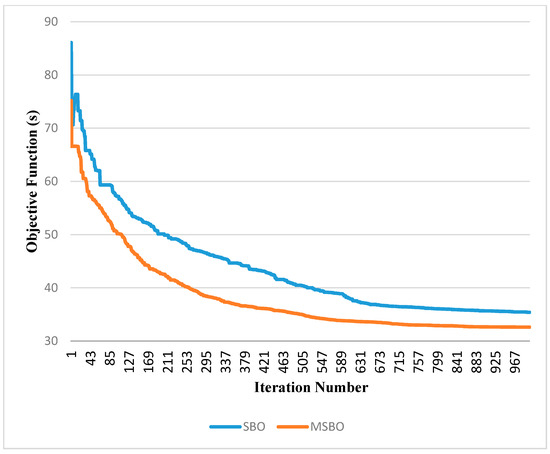 An Adaptive Protection Scheme for Coordination of Distance and ...
