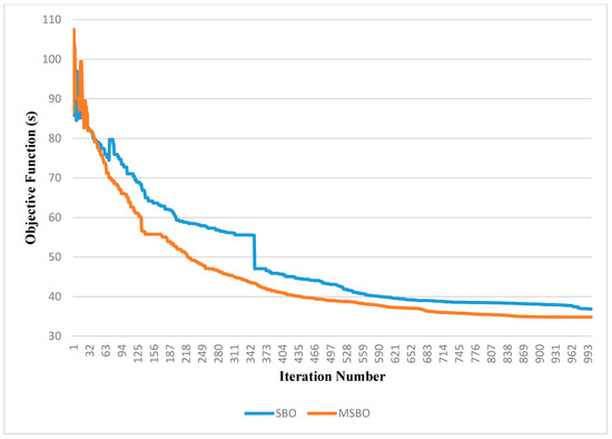 An Adaptive Protection Scheme for Coordination of Distance and ...