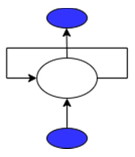 Internet of Drones Intrusion Detection Using Deep Learning