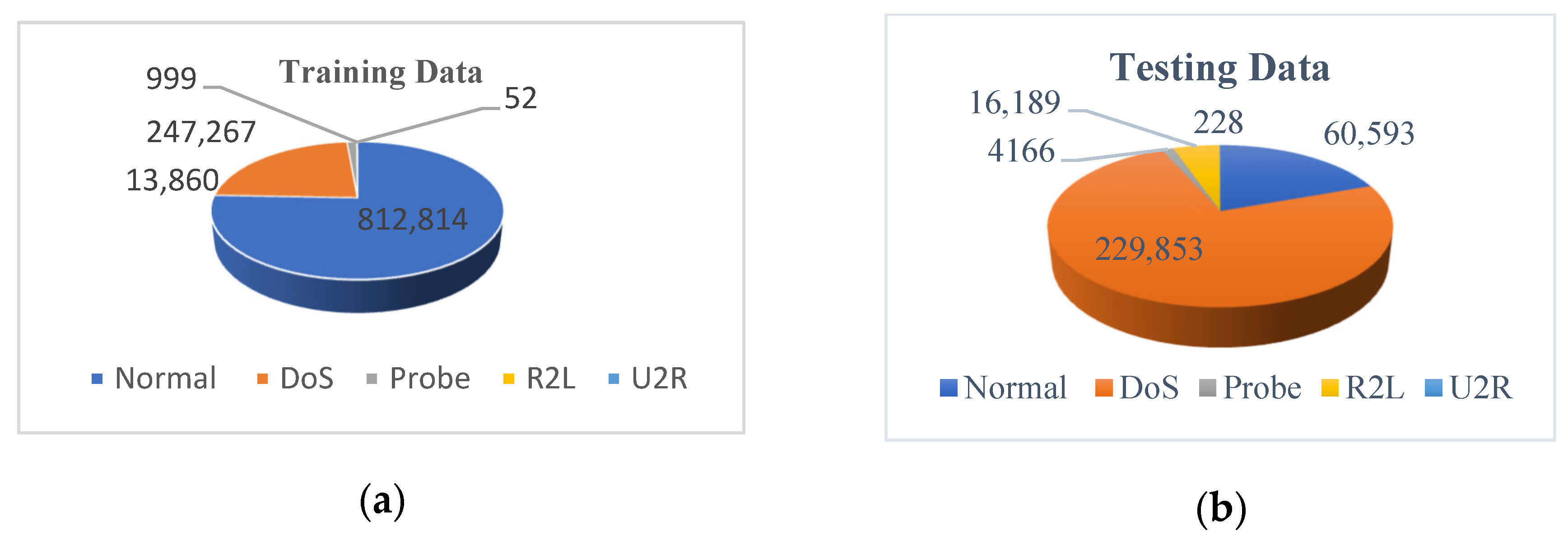 Internet of Drones Intrusion Detection Using Deep Learning