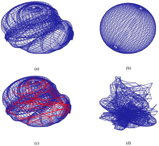 Using a Two-Stage Method to Reject False Loop Closures and Improve the Accuracy of Collaborative ...