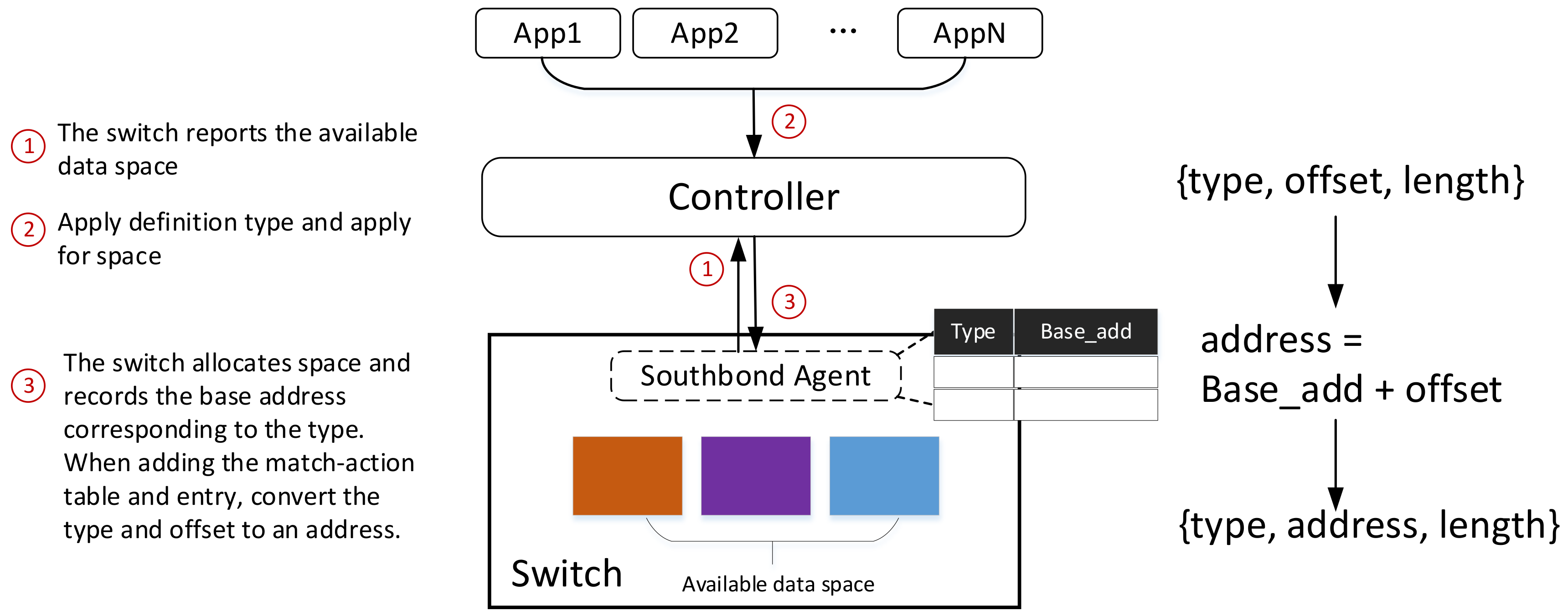 Electronics | Free Full-Text | Design and Implementation of ...