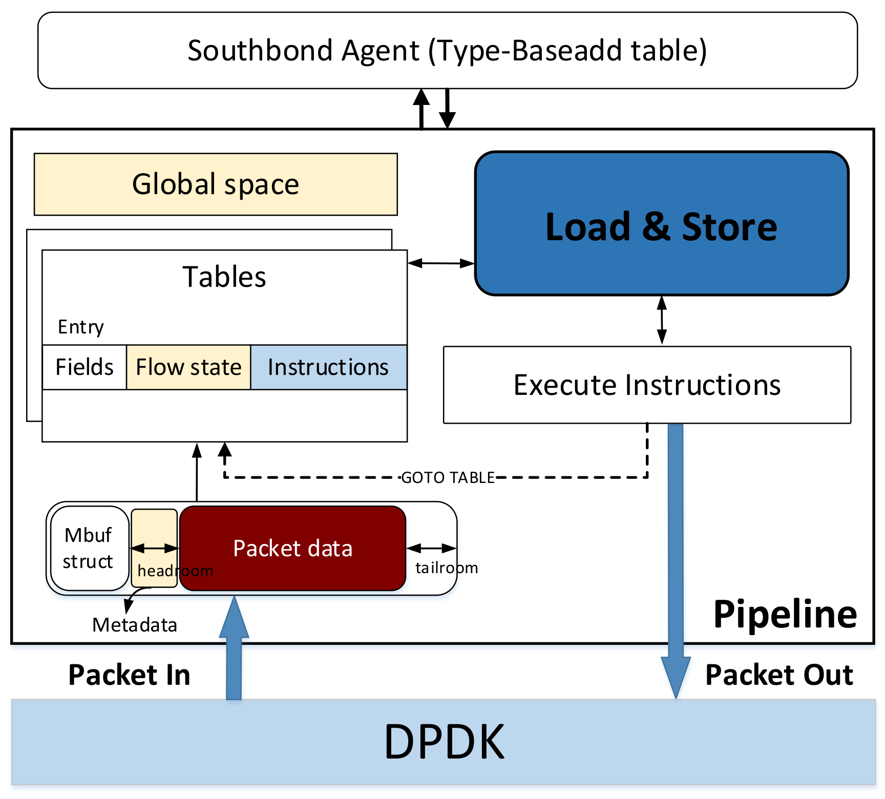 Electronics | Free Full-Text | Design and Implementation of ...