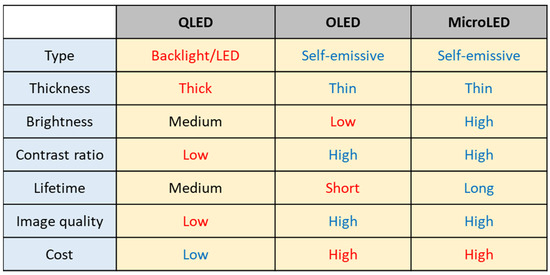 Novel Bio-Optoelectronics Enabled by Flexible Micro Light-Emitting Diodes