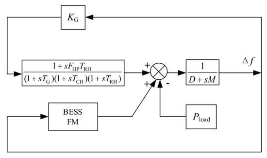 Adaptive Droop Coefficient and SOC Equalization-Based Primary Frequency Modulation Control ...