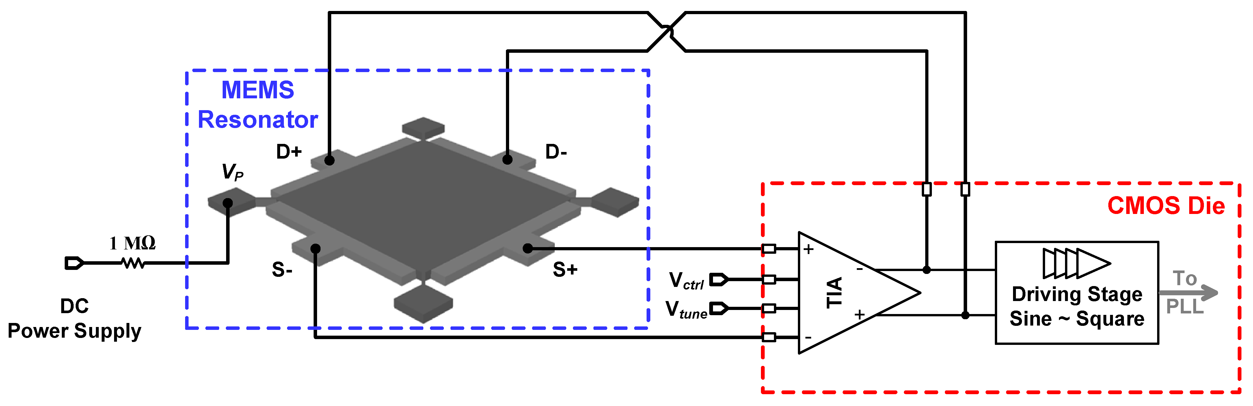 A 6.89-MHz 143-nW MEMS Oscillator Based on a 118-dB? Tunable Gain and Duty-Cycle CMOS TIA