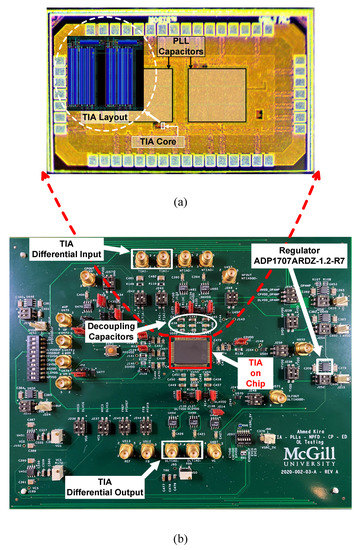 A 6.89-MHz 143-nW MEMS Oscillator Based on a 118-dBΩ Tunable Gain and ...