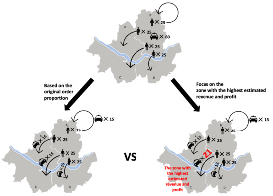 Zone-Agnostic Greedy Taxi Dispatch Algorithm Based on Contextual ...