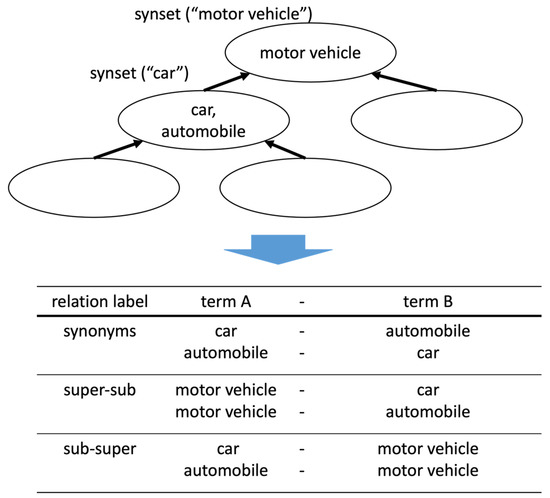 Automatic Taxonomy Classification by Pretrained Language Model