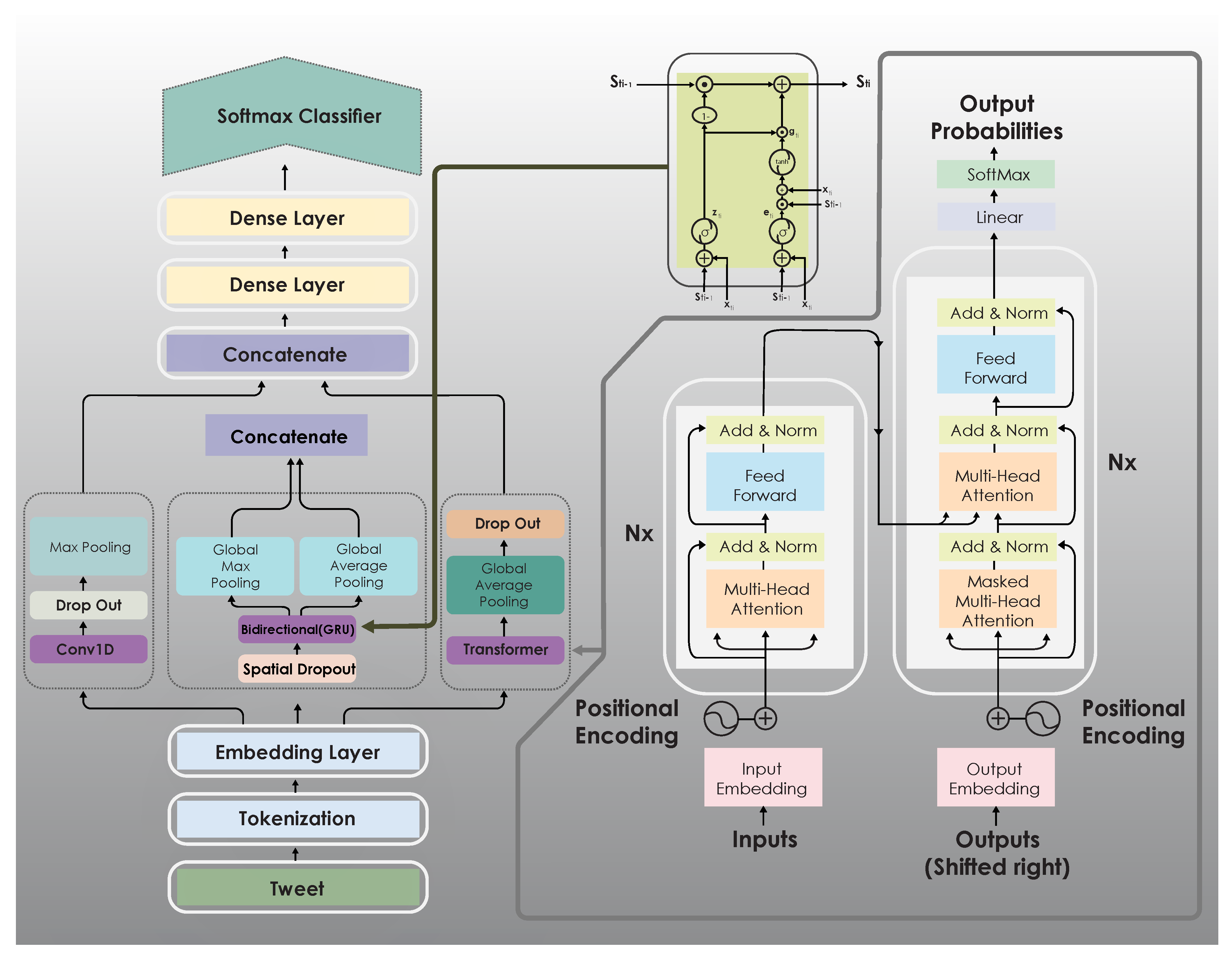 A Multichannel Deep Learning Framework for Cyberbullying Detection on ...