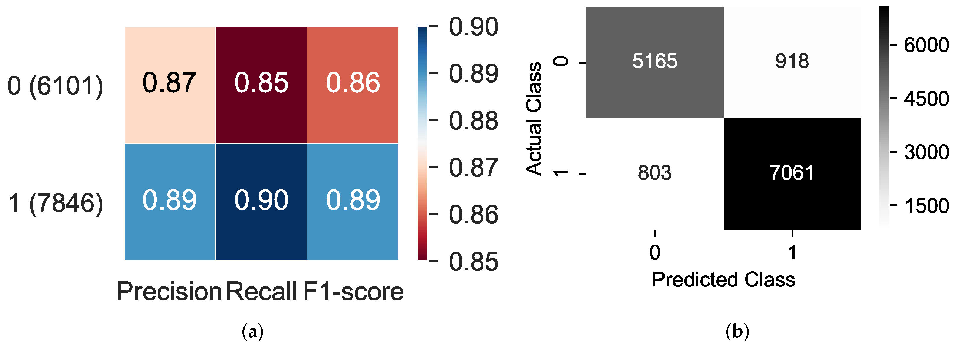A Multichannel Deep Learning Framework for Cyberbullying Detection on ...