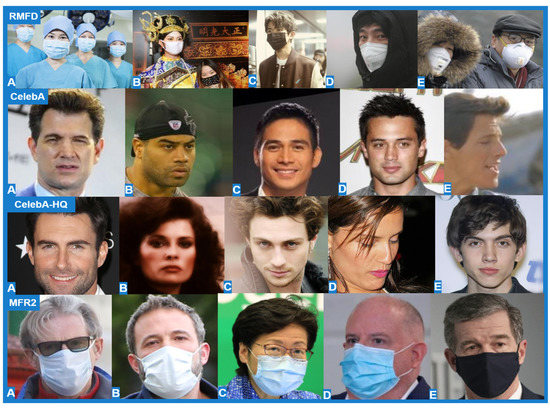 Masked Face Recognition Using Deep Learning: A Review