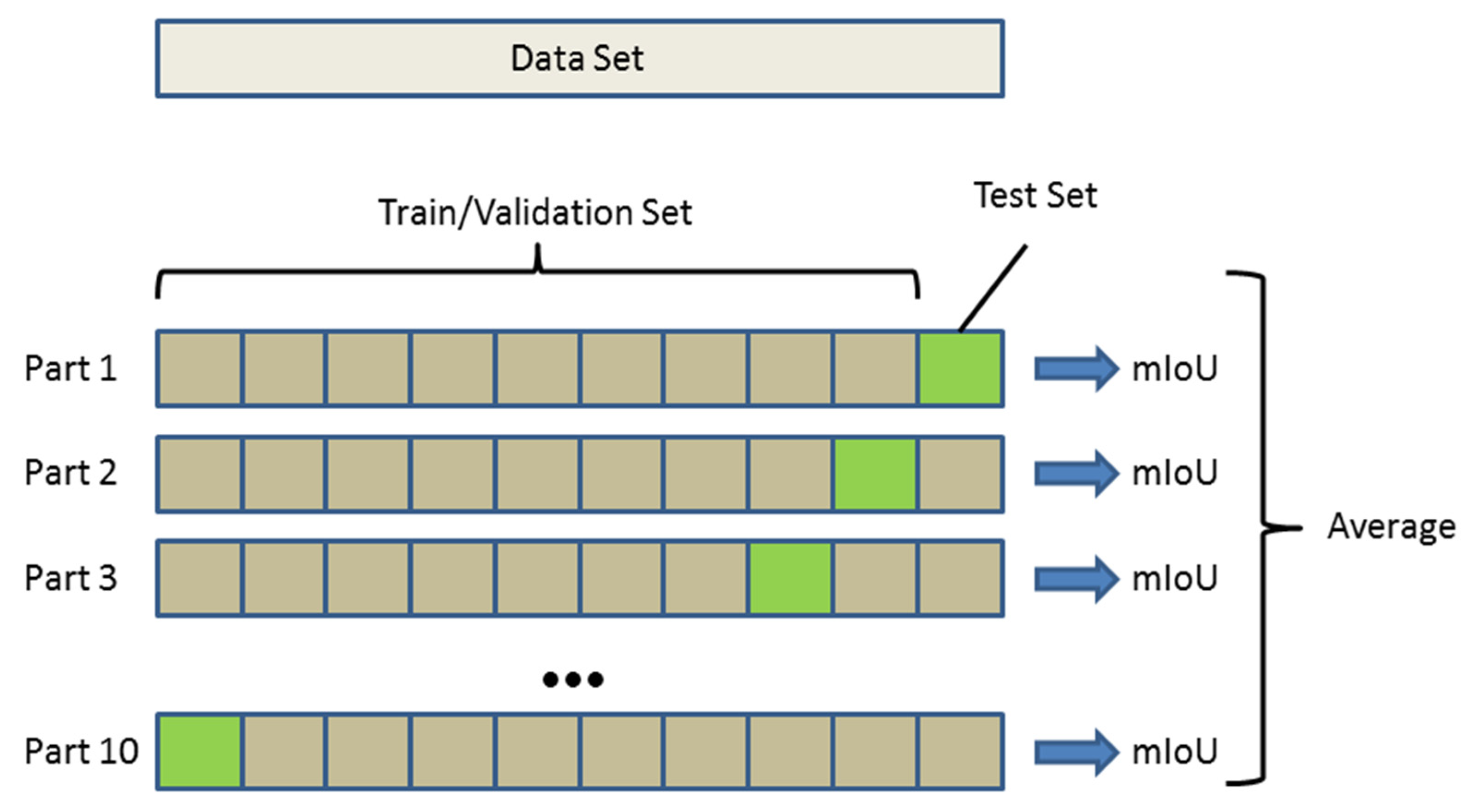 Electronics | Free Full-Text | A Semantic Segmentation Method for Early ...