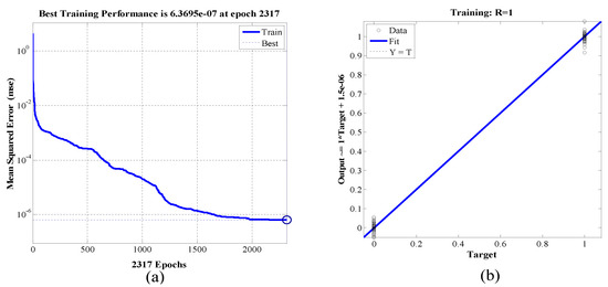 Artificial Neural Networks Based Optimization Techniques: A Review