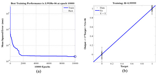 Artificial Neural Networks Based Optimization Techniques: A Review
