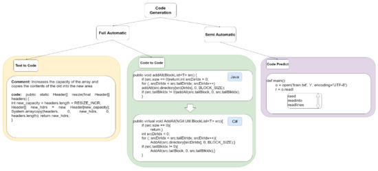 Improving Text-to-Code Generation with Features of Code Graph on GPT-2