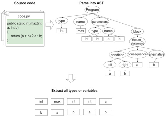 Electronics | Free Full-Text | Improving Text-to-Code Generation with ...