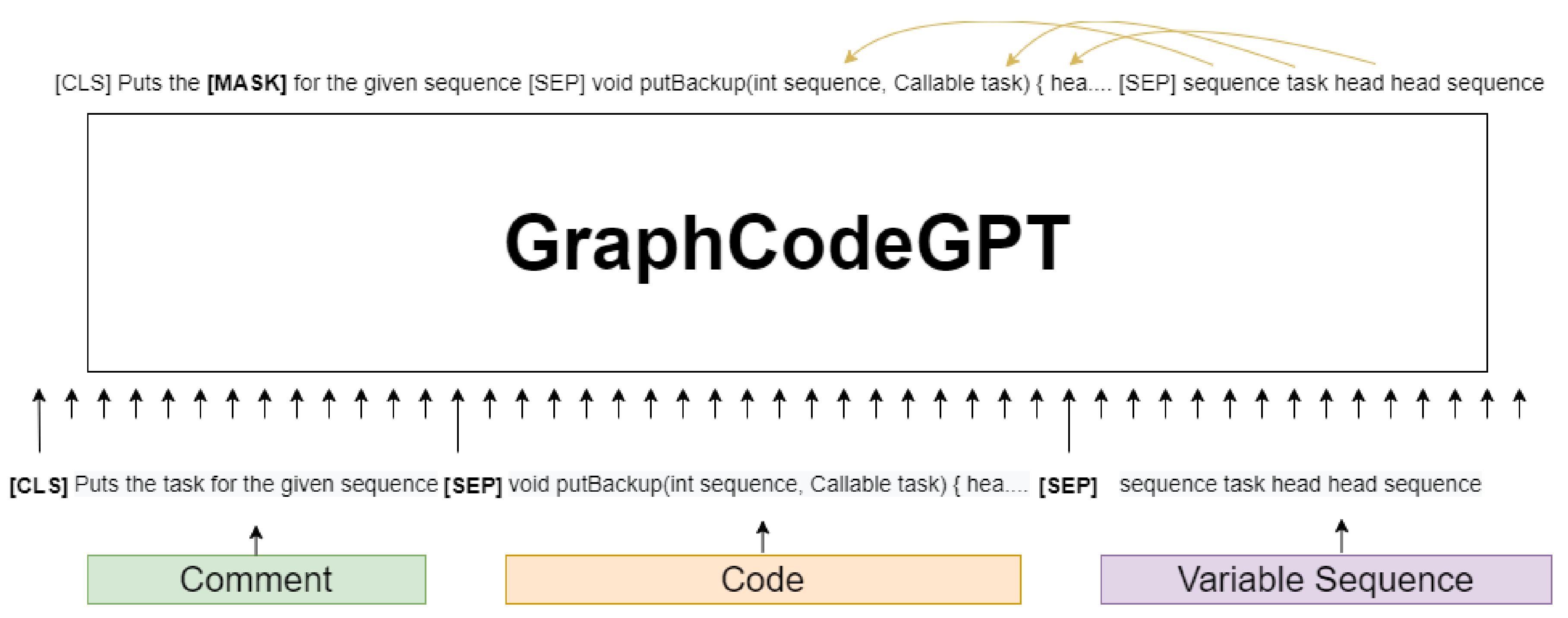 Improving Text-to-Code Generation with Features of Code Graph on GPT-2