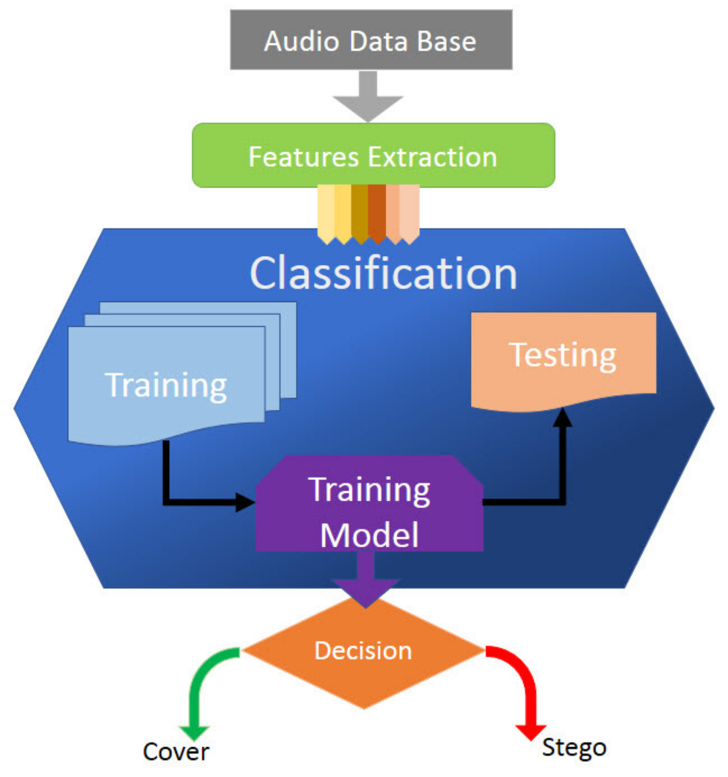 Securing IoT Data Using Steganography: A Practical Implementation Approach