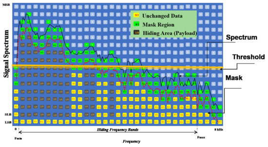 Securing IoT Data Using Steganography: A Practical Implementation Approach