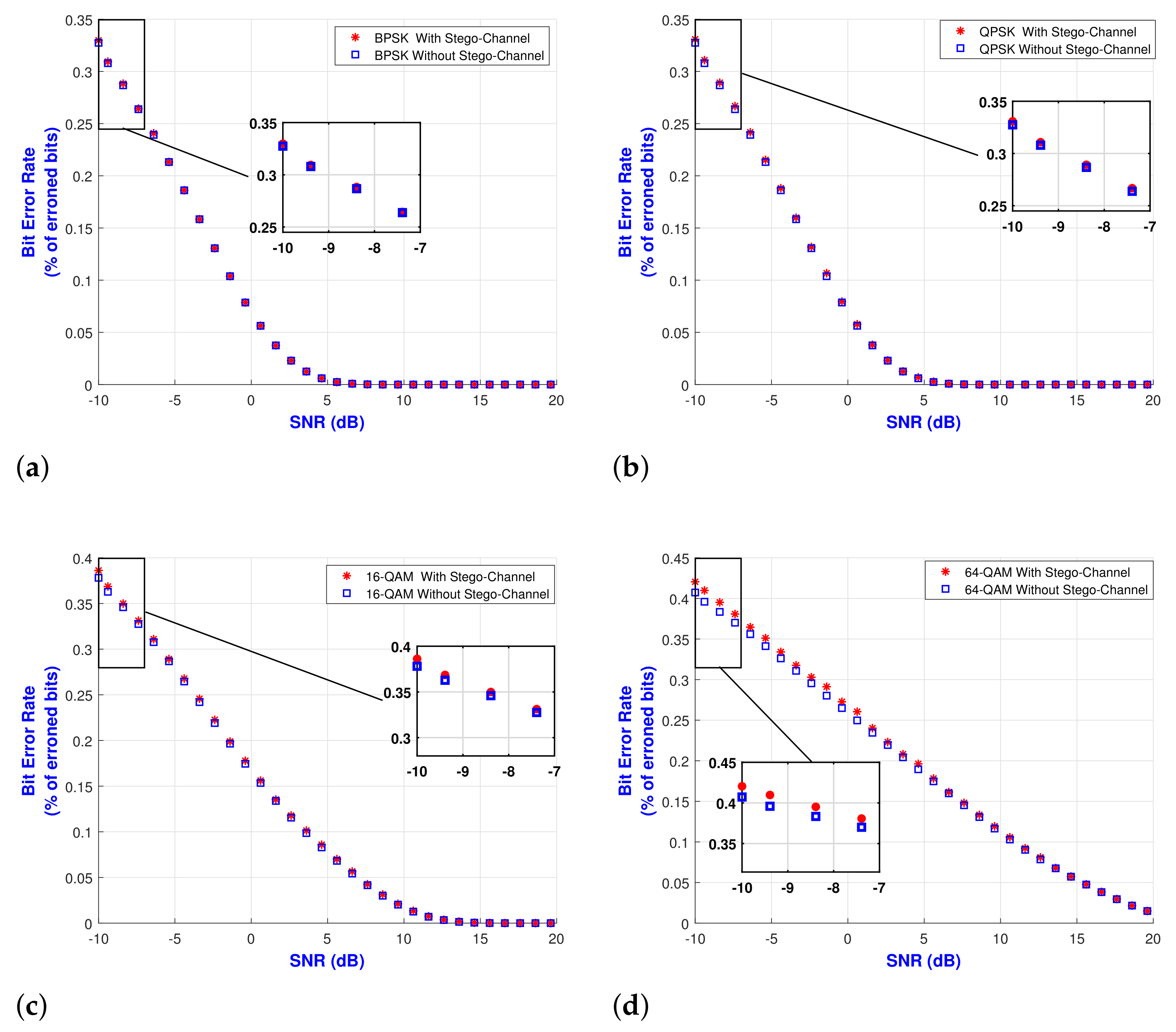 Electronics | Free Full-Text | Securing IoT Data Using Steganography: A Practical Implementation ...